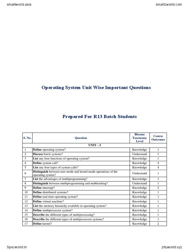 Operating System Unit Wise Important Questions: S. No. Blooms Taxonomy Level Course Outcomes ...