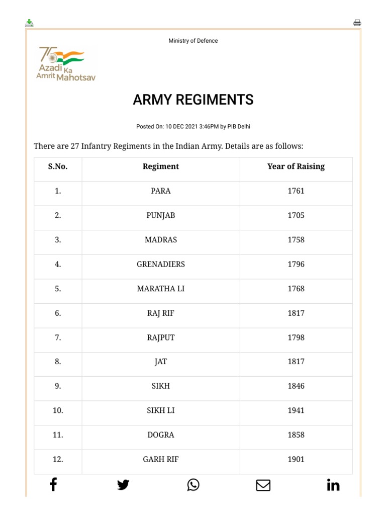 Indian Army Regiments List | PDF