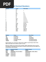 Number Prefixes Beyond Quadrillion | PDF | Language Arts & Discipline