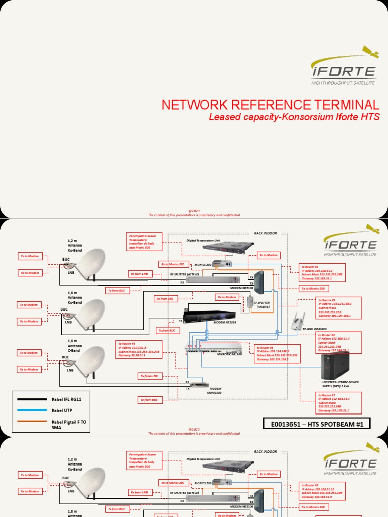 Topologi Network Reference Terminal | PDF | Ip Address | Gateway ...