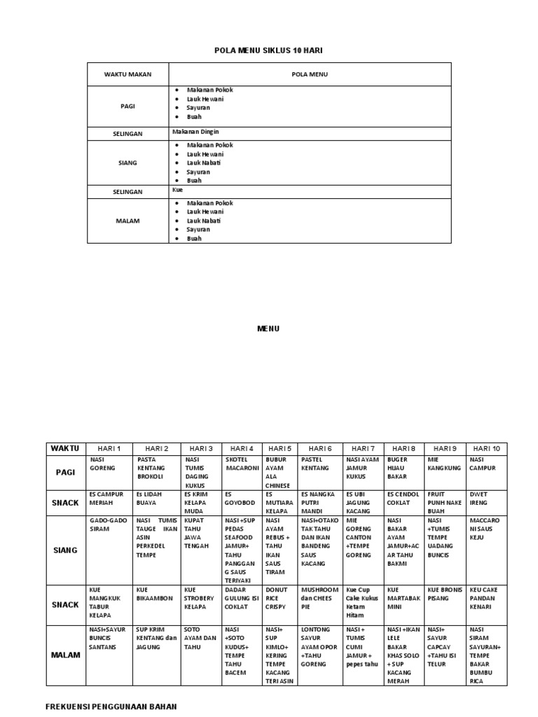 Pola Menu Siklus 10 Hari | PDF