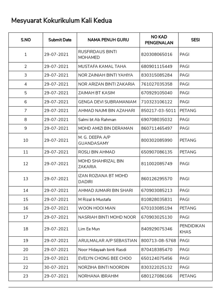 Minit Mesy KOKO | PDF