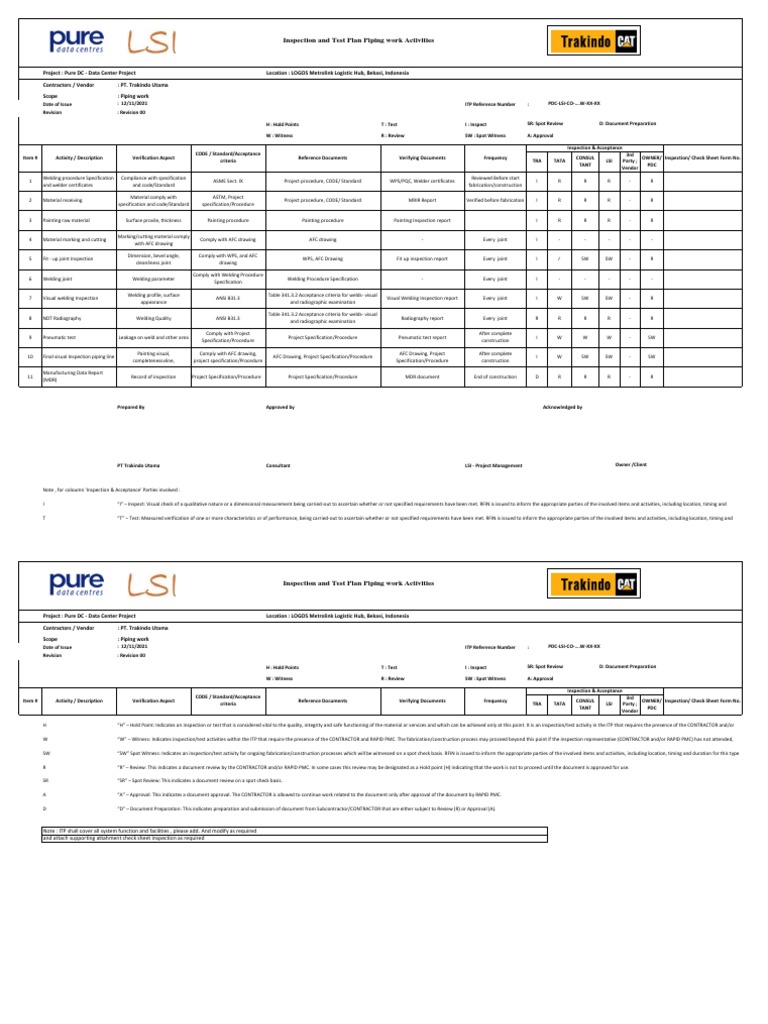 ITP Piping Work | PDF | Specification (Technical Standard) | Mechanical Engineering