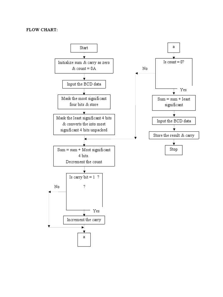 Flow Chart:: Is Count 0? | PDF | Binary Coded Decimal | Computer ...