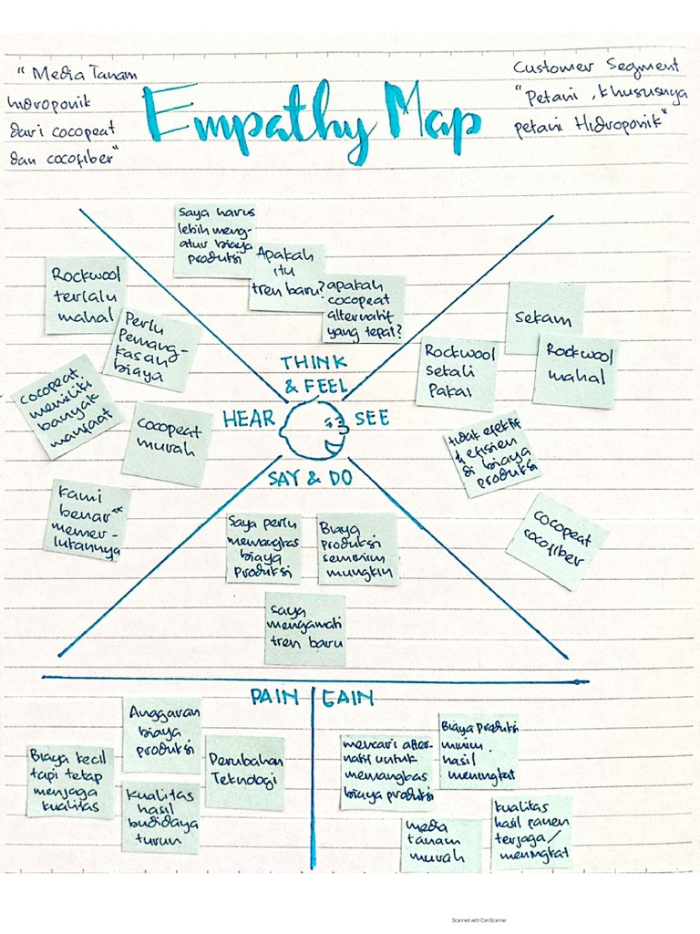 Contoh Empathy Map | PDF