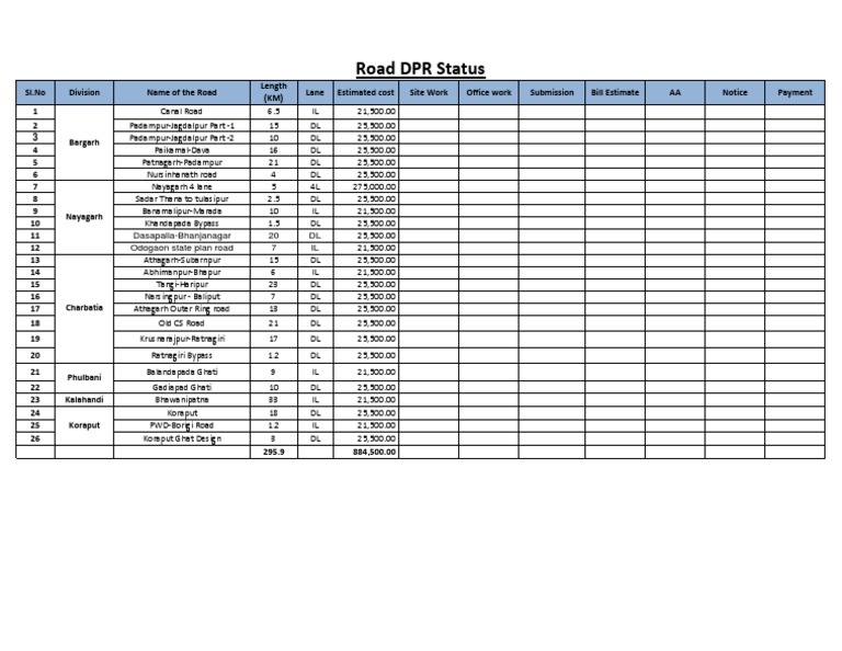 Work Progress Chart | PDF
