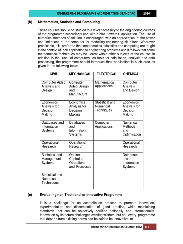 WK WP EA List | PDF | Engineering | Numerical Analysis