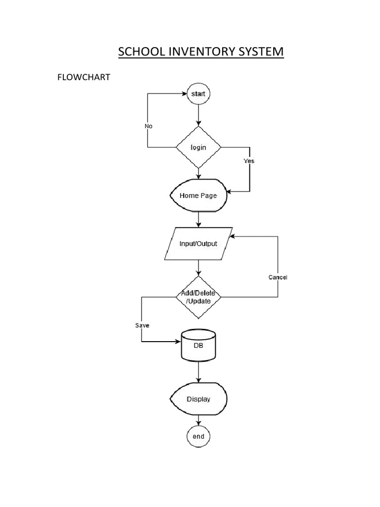 School Inventory System: Flowchart | PDF