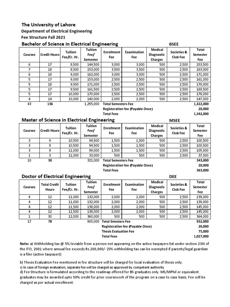 Department of Electrical Engineering | PDF | Thesis | Public Finance