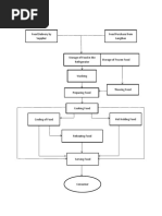 Restaurant Food Ordering Flowchart | PDF