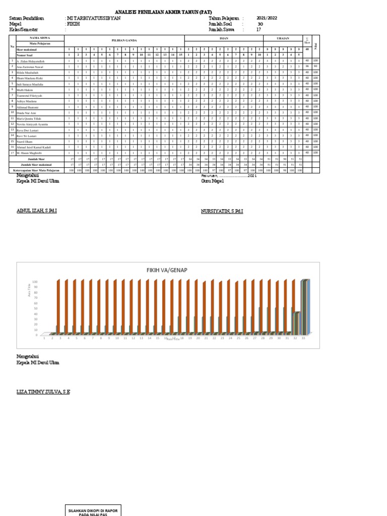 Analisis Mapel | PDF