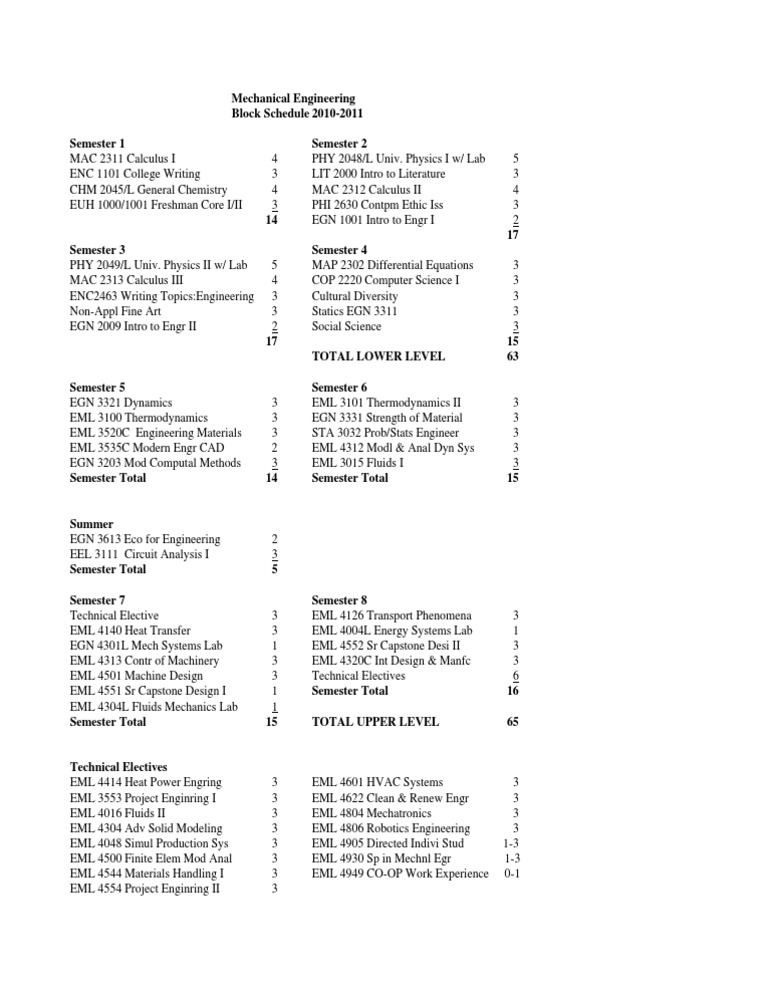 Mechanical Engineering Course Sequence | PDF | Engineering | Mechanical ...