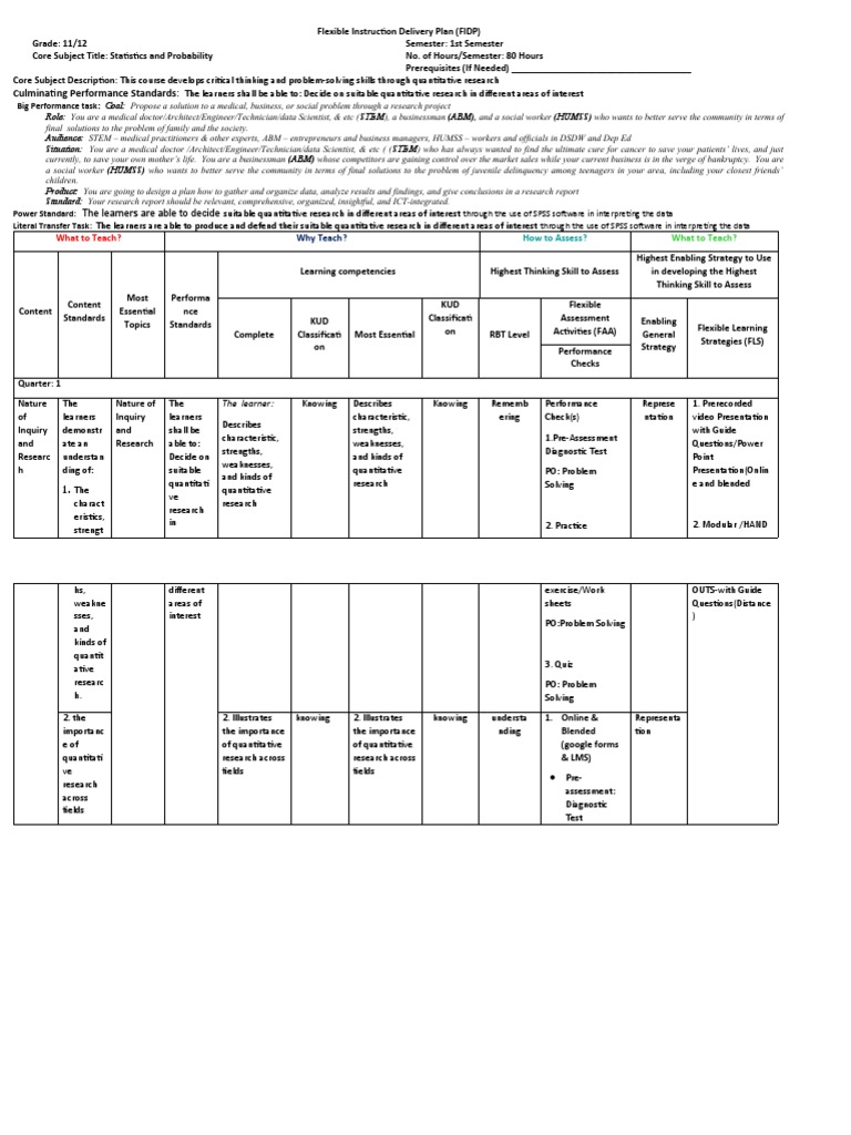 Fidp - Prii | PDF | Confidence Interval | Sample Size Determination