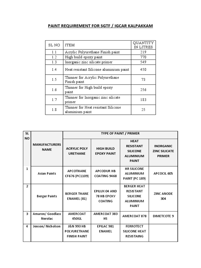 Paint Requirement For SGTF / Igcar Kalpakkam | PDF | Paint | Polyurethane