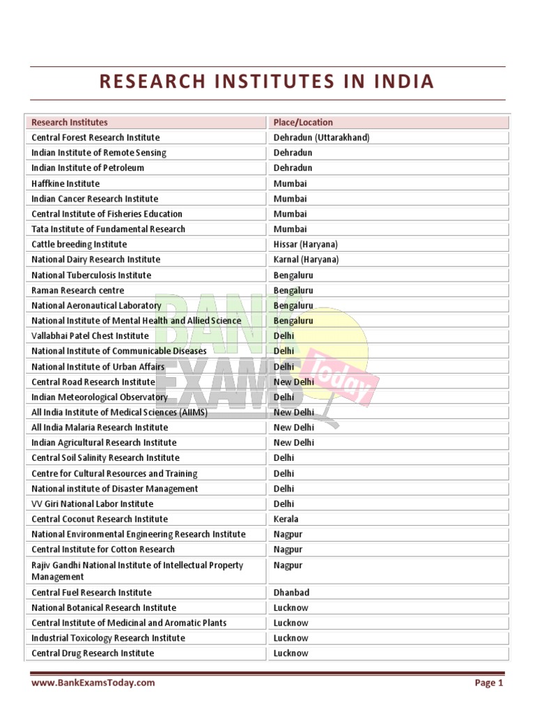 A Comprehensive List of Major Research Institutes in India Along With ...