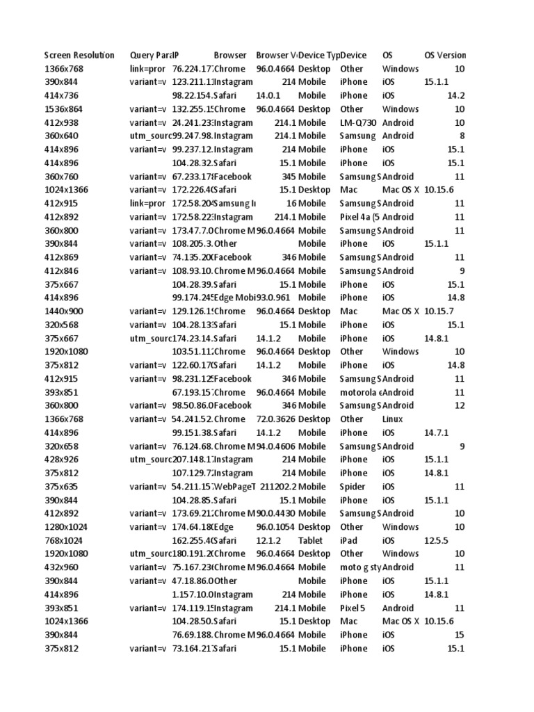 Raw Data | PDF | Android (Operating System) | Ios