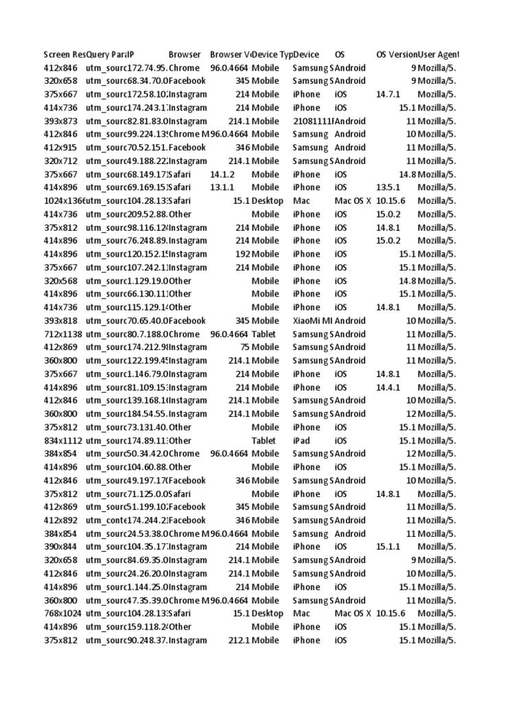 Raw Data 2 | PDF | Android (Operating System) | Ios