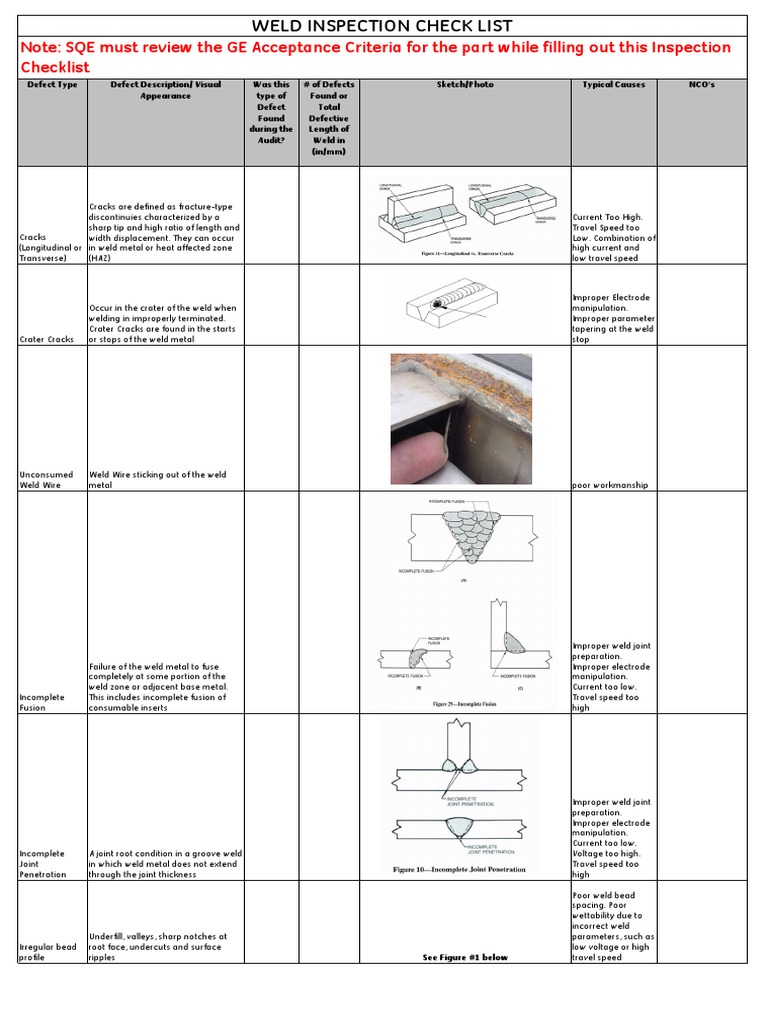 Weld Inspection Defect Checklist | PDF | Construction | Welding