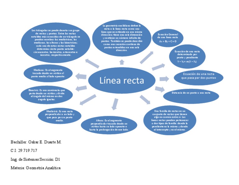 Línea Recta | PDF | Línea (geometría) | Geometría Elemental