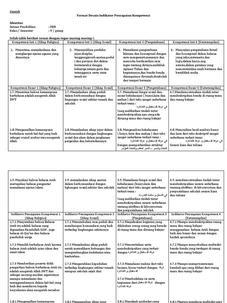 Format Desain IPK | PDF