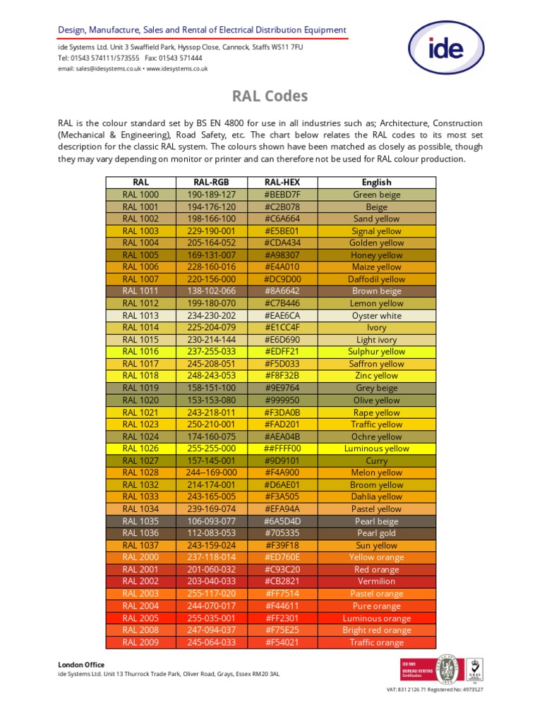 RAL Codes: RAL Ral-Rgb Ral-Hex English | PDF | Color
