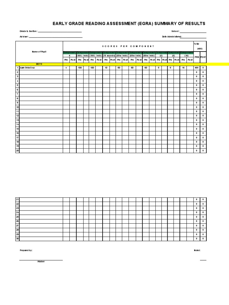 Early Grade Reading Assessment (Egra) Summary of Results | PDF