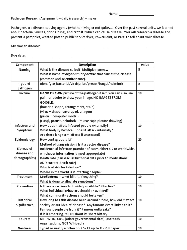 Pathogen Research Assignment Guide | PDF | Infection | Pathogen