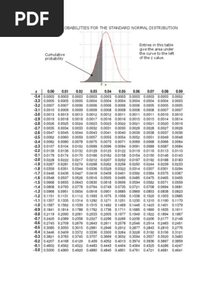 Standard Normal Table Left Tail Normal Distribution