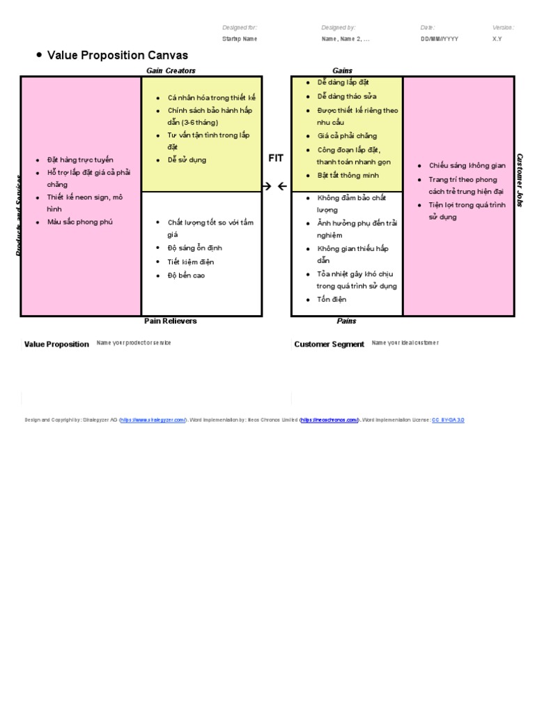 Strategyzer Value Proposition Canvas | PDF