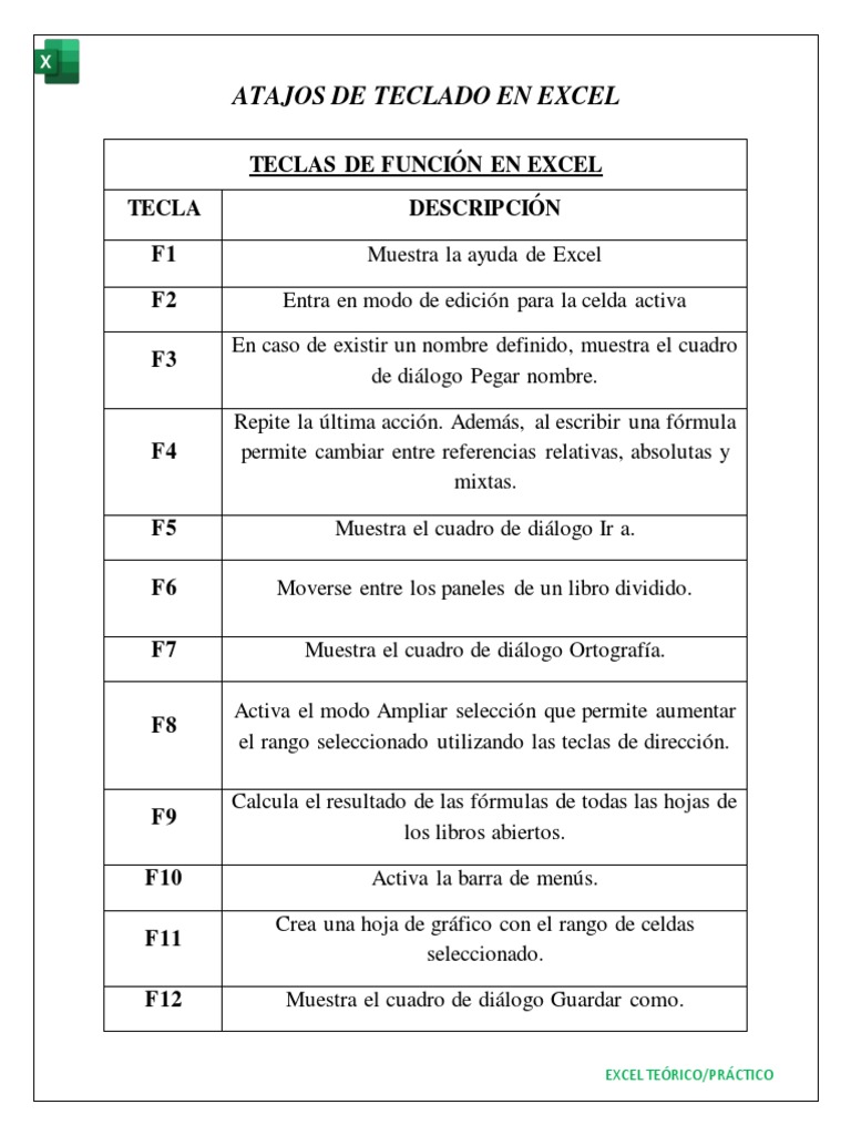 Atajos de Teclado en Excel | PDF | Ventana (informática) | Microsoft Excel