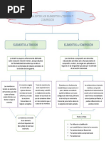 Cimbras Perdidas o Muertas | PDF