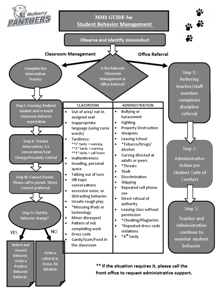 Student Behavior Management: Classroom Management Office Referral | PDF ...