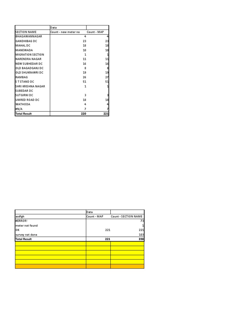 New Master Data | PDF | Positions Of Authority | Military Rank
