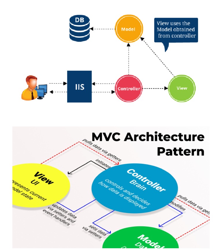 MVC02 | PDF