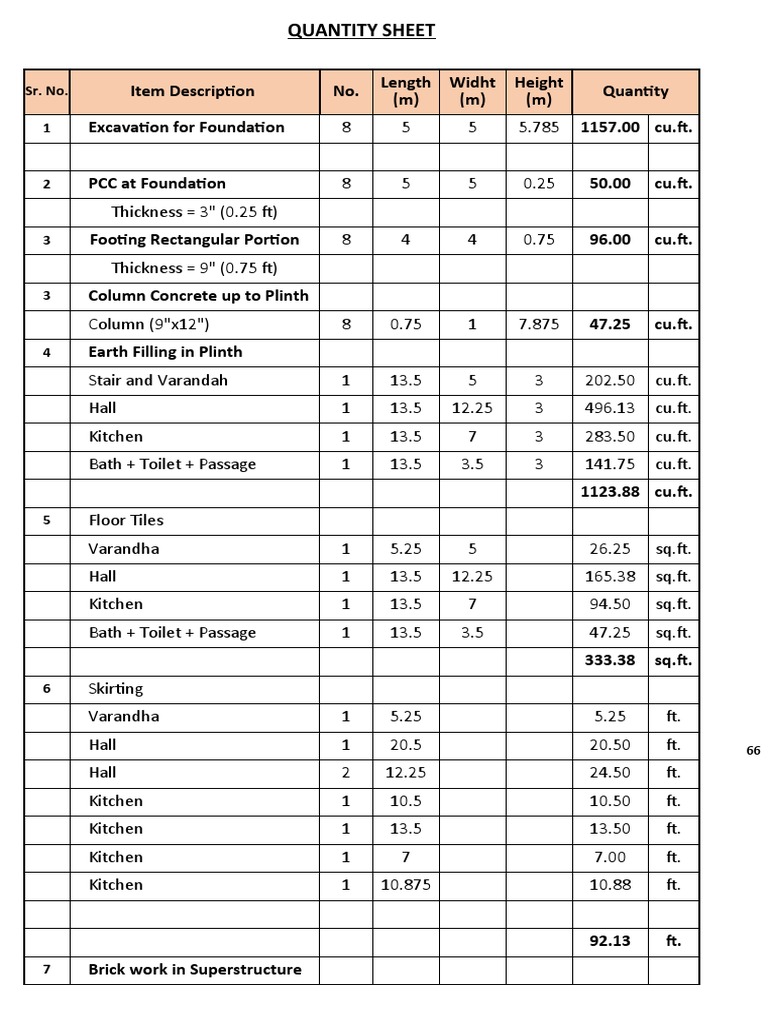 15x30 FT House Estimation Excel Sheet | PDF | Building Materials ...