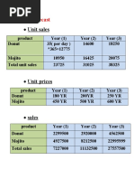 Restaurant Project Report | PDF | Debt | Financial Accounting