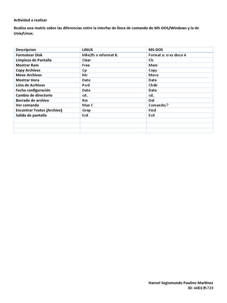 Interfaz de Línea de Comando. | PDF