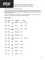 List of Pokémon by National Pokédex Number - Bulbapedia, The Community ...