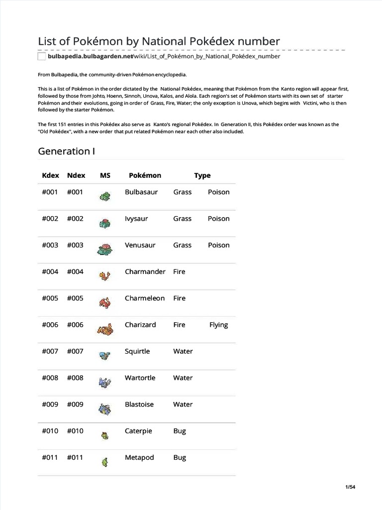 List of Pokemon by National Pokedex Number | PDF | Nintendo Franchises ...