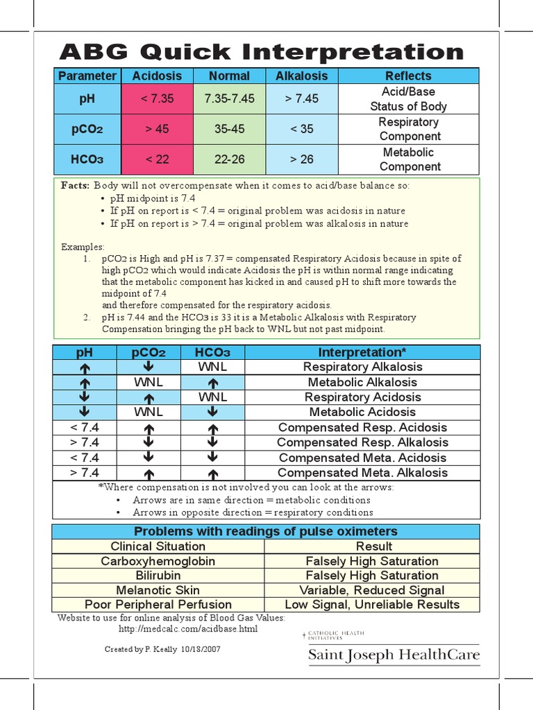 Abg Quick Ref Mini 10182007 | PDF | Diseases And Disorders | Metabolism