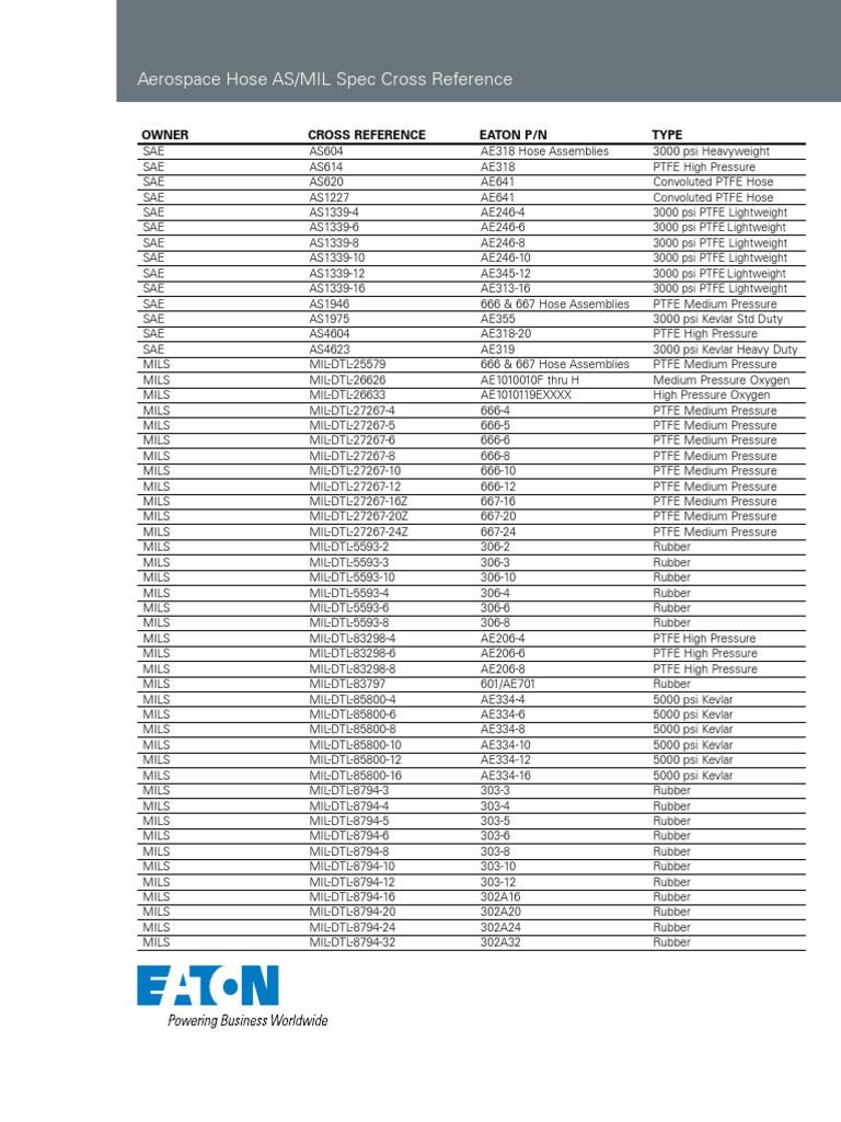 DS100-3C - AS MIL Spec Cross Ref | PDF | Chemistry | Chemical Engineering