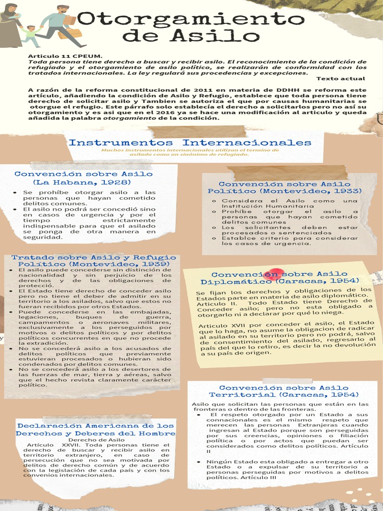Asilo Político | PDF | Persecucion | Estado (política)