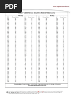 ORD 5800 Aerospace Reference Chart | PDF