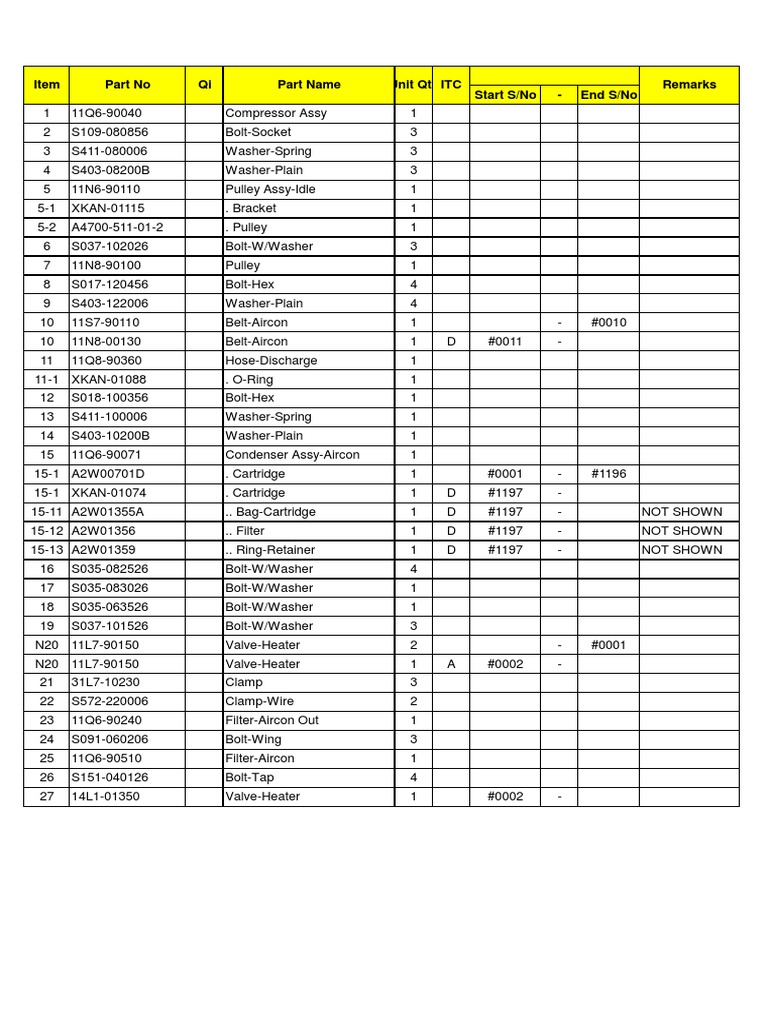 Start S/No - End S/No ITC Remarks Item Part No Qi Part Name Unit Qty ...