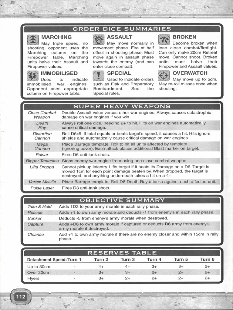 Epic 40,000 Quick Reference Sheets | PDF