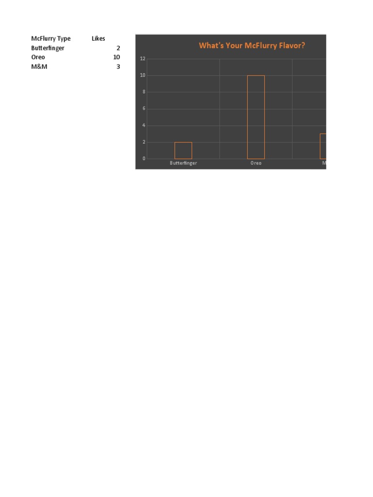 MCD Spreadsheet and Fries | PDF
