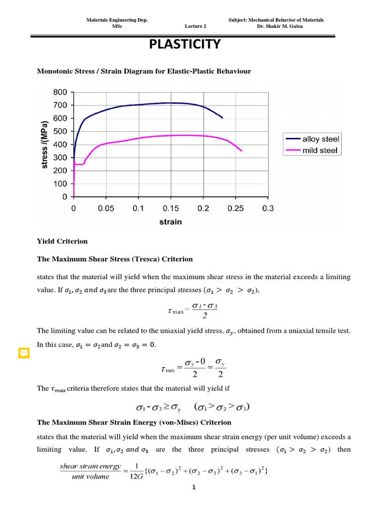 Mechanical Properties of Materials: An In-Depth Look at Yield Criteria, Plasticity Models ...