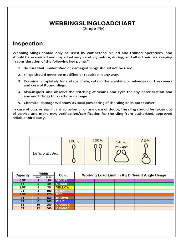 Webbing Sling Load Chart | PDF