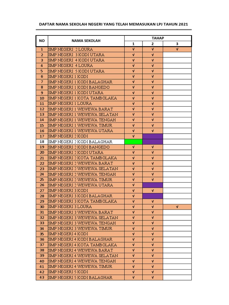 Daftar Sekolah Masuk LPJ 2021 | PDF