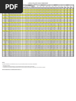 Tabla de Identificaciones de Roscas Hidraulicas | PDF | Ingeniería ...